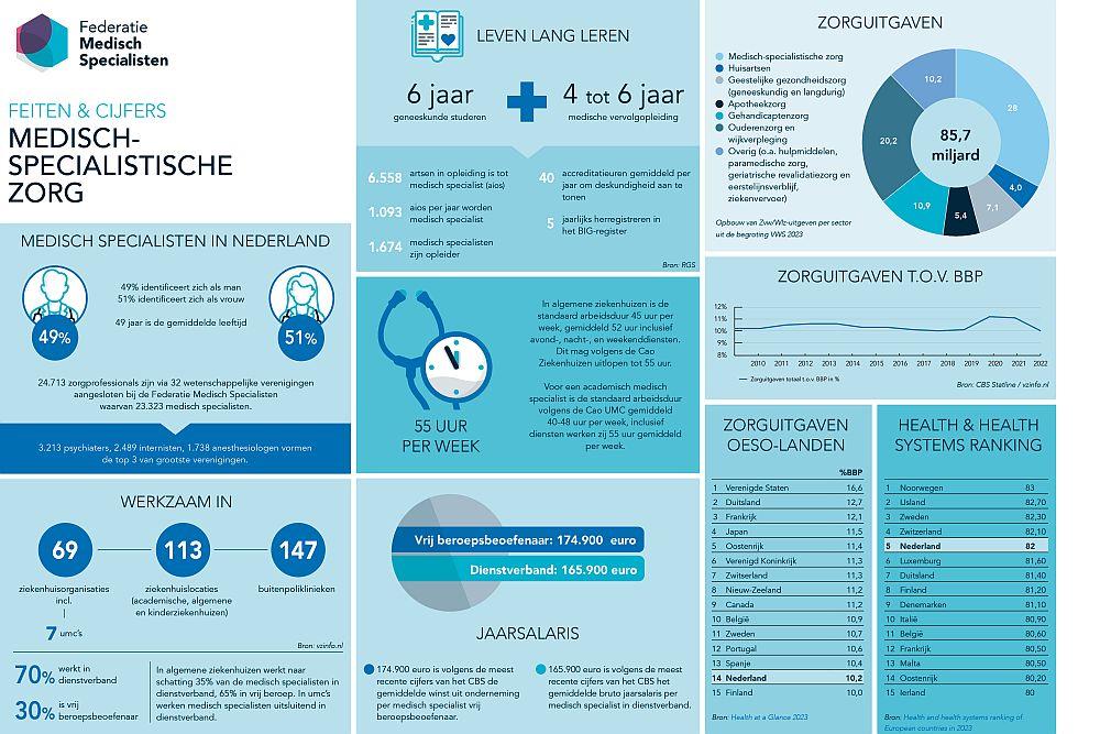 FAQ medisch-specialistische zorg | Federatie Medisch Specialisten FAQ medisch-specialistische zorg | Federatie Medisch Specialisten